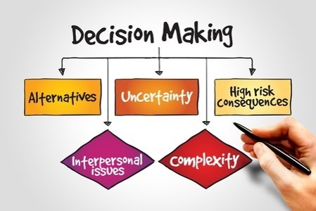 Example: Community Decision Making Process | Independent Voters of ...