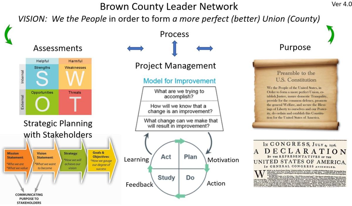 Nashville Town Hall RoundTable Discussion – Sep 1, 2022 – Analysis and ...