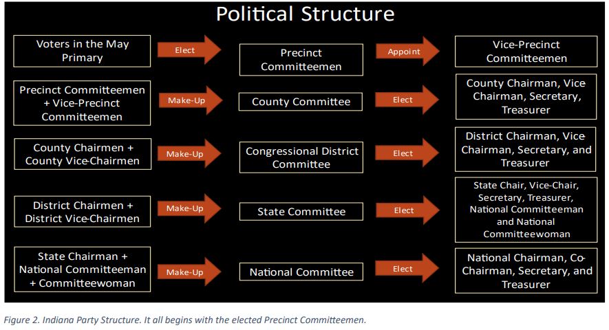 Brown County Republican Party (GOP) – Organization, Governance ...