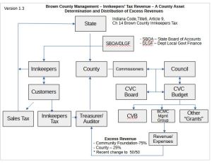 CVC/CVB – Some Facts and Context | Independent Voters of Brown County IN