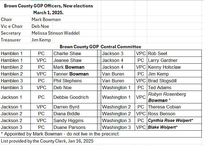 Brown County Republican GOP, Mar 1, 2025 Elections | Independent Voters ...